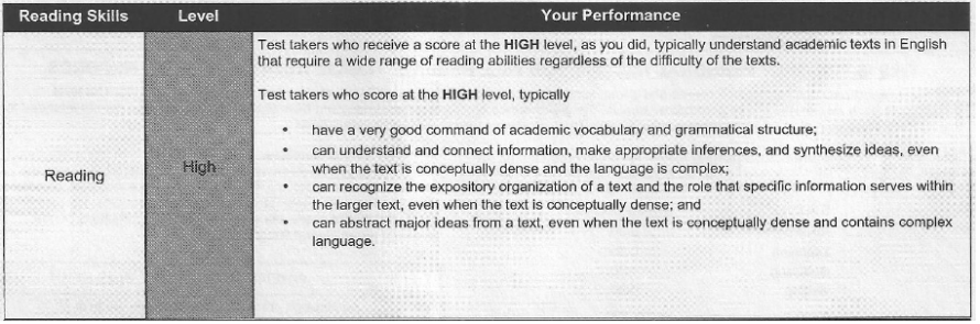 Como se preparar para o TOEFL iBT, teste de proficiência em inglês
